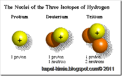 Ilmu Kapal & Ilmu Kimia: Mengapa hidrogen memiliki 3 isotop dan ...
